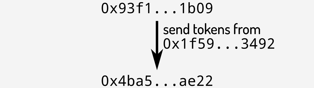 Understanding ERC-777 token contracts | Weald Technology